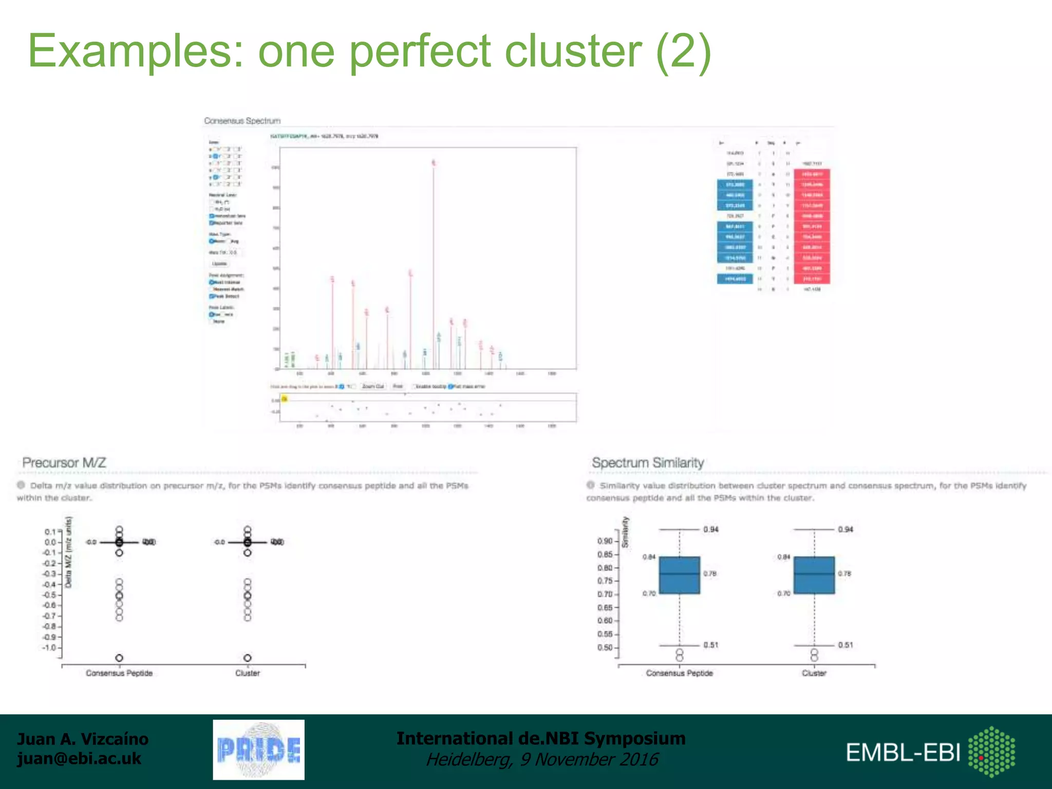 Proteomics public data resources: enabling "big data" analysis in proteomics | PPT
