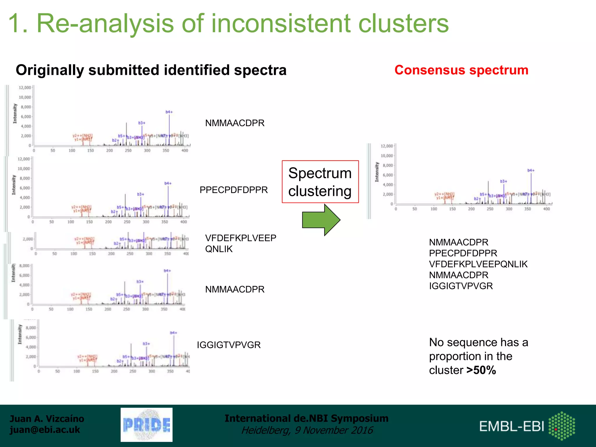 Proteomics public data resources: enabling "big data" analysis in proteomics | PPT