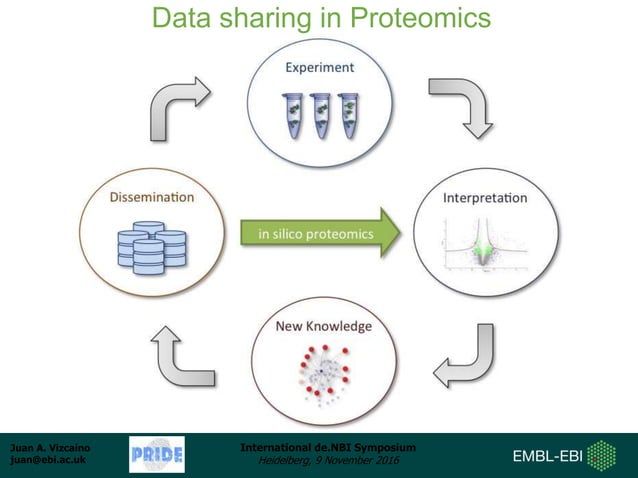 Proteomics public data resources: enabling "big data" analysis in ...