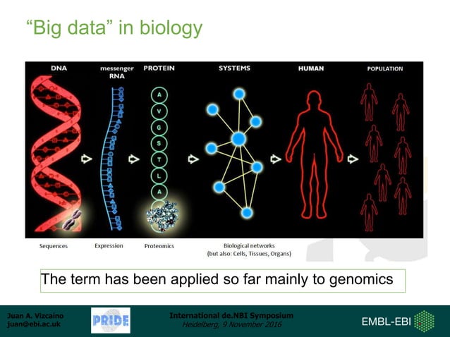 Proteomics public data resources: enabling "big data" analysis in proteomics | PPT
