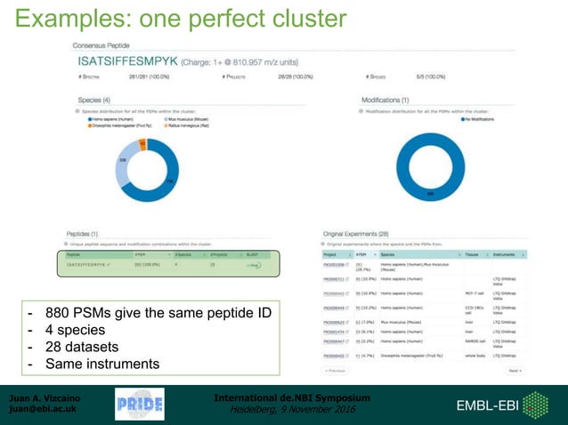 Proteomics public data resources: enabling "big data" analysis in proteomics | PPT