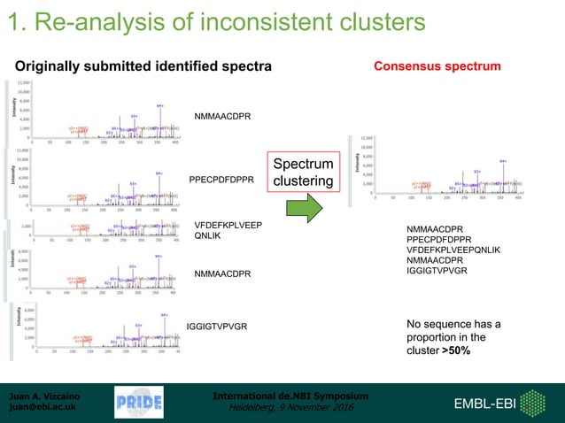 Proteomics public data resources: enabling "big data" analysis in proteomics | PPT