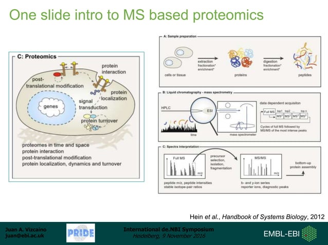 Proteomics public data resources: enabling "big data" analysis in proteomics | PPT