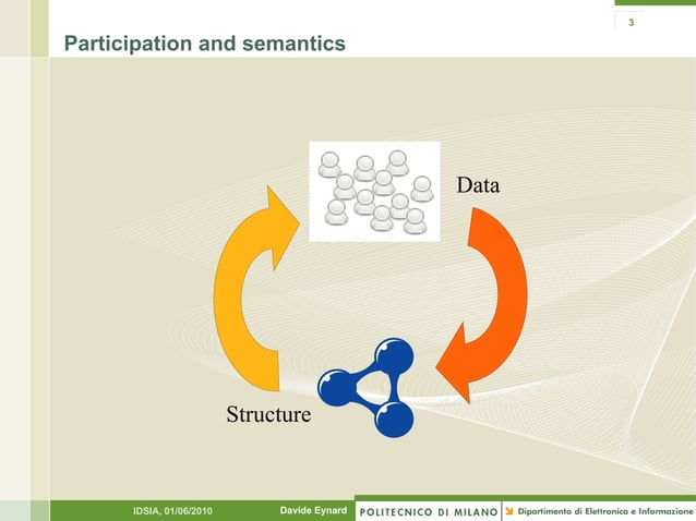 Sanno A Unifying Framework For Semantic Annotation Ppt
