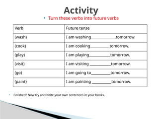 talking-about-the-future-fun-activities-games-grammar-guides_66393.pptx