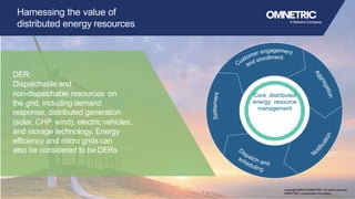 The integration imperative for DERs: Talking an energy revolution from OMNETRIC | PPT