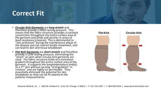 Talking Compression with Your Patients | PPTX | Physical Therapy | Wellness