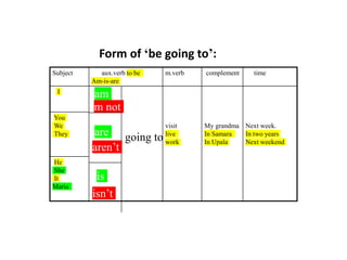 talking about FUTURE PLANS in ENGLISH..ppt