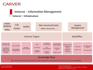 Talking about 'minerva' - Information Management System by Carver Advanced Systems | PPT