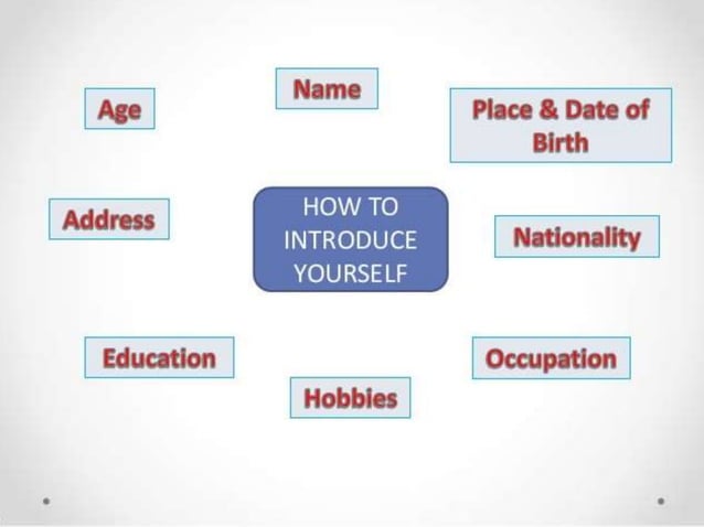 Chapter 1 Talking about self (Listening) 10th Grade | PPT