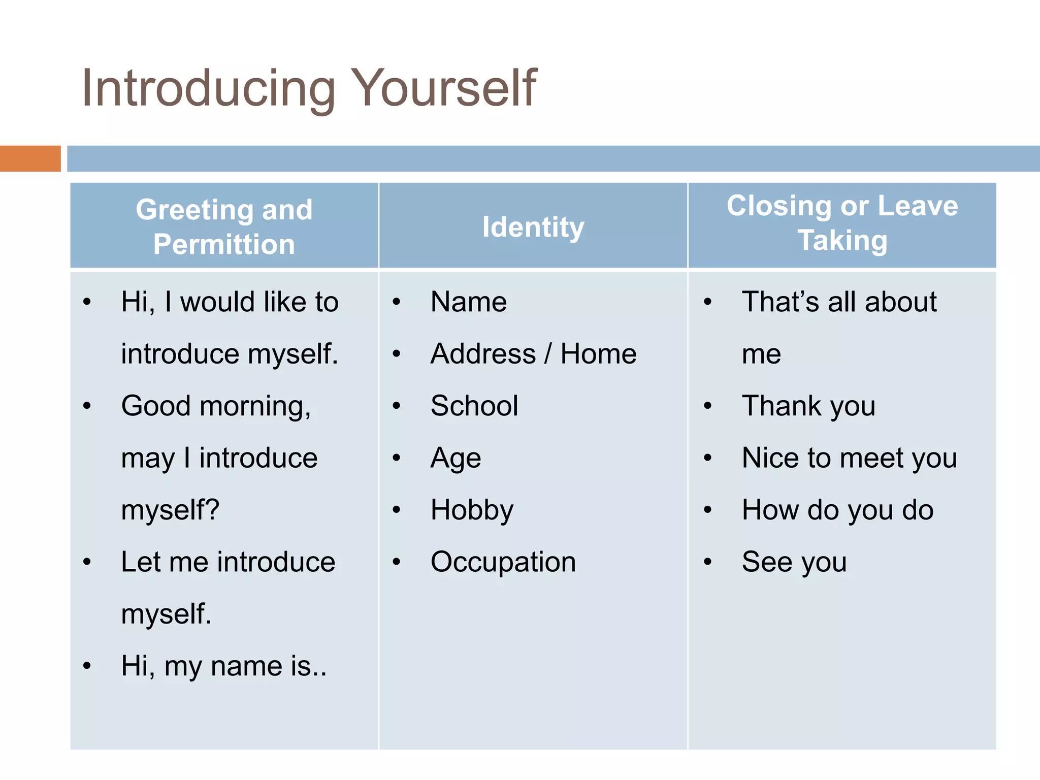 Talking about self PPT | PPTX