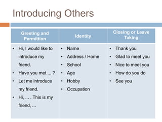 Talking about self PPT | PPTX