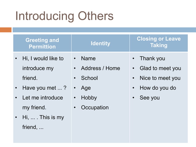 Talking about self PPT | PPTX | Careers