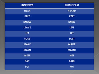 Talking about the past by danny alvarez | PPT