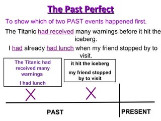 Talking about the Past Explanation | PPT