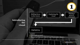 Talking about visuals | PPT