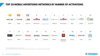 MOBILE ADVERTISING & USER ACQUISITION IN CHINA | PDF