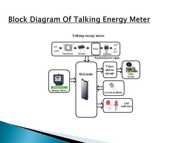 Talking energy meter based on microcontroller ppt | PPT