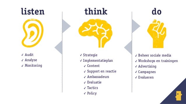 Talking heads 2.0 presentatie