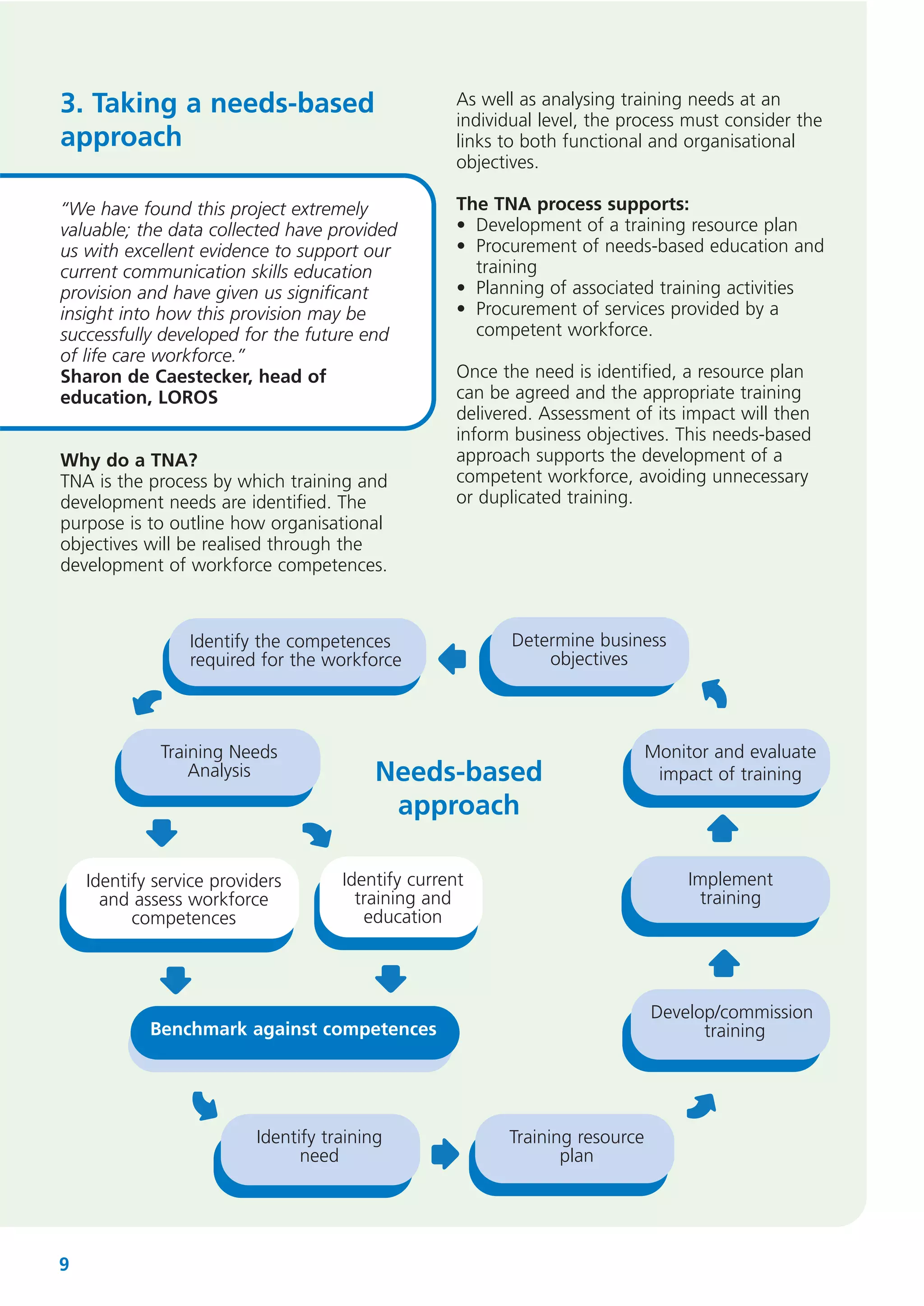 Training Needs Analysis Report | PDF
