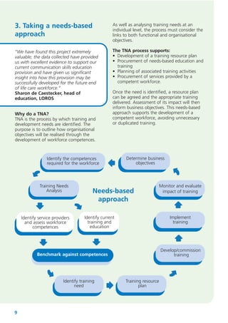 Training Needs Analysis Report | PDF