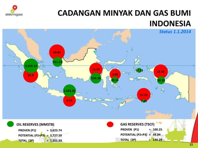 Tata Kelola Gas dan Peta Permasalahannya di Indonesia | PPTX