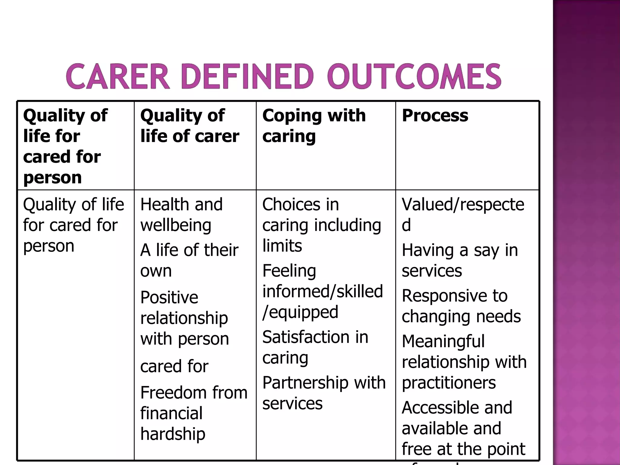 Talking points personal outcomes approach | PPT