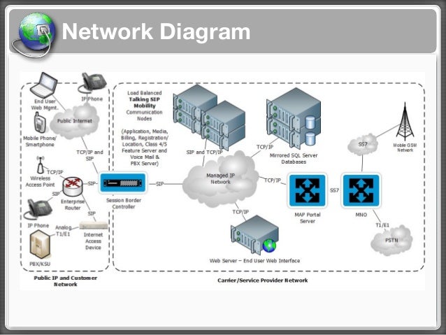 Talking SIP Mobility - MVNE & MVNO and M2M Billing Solution