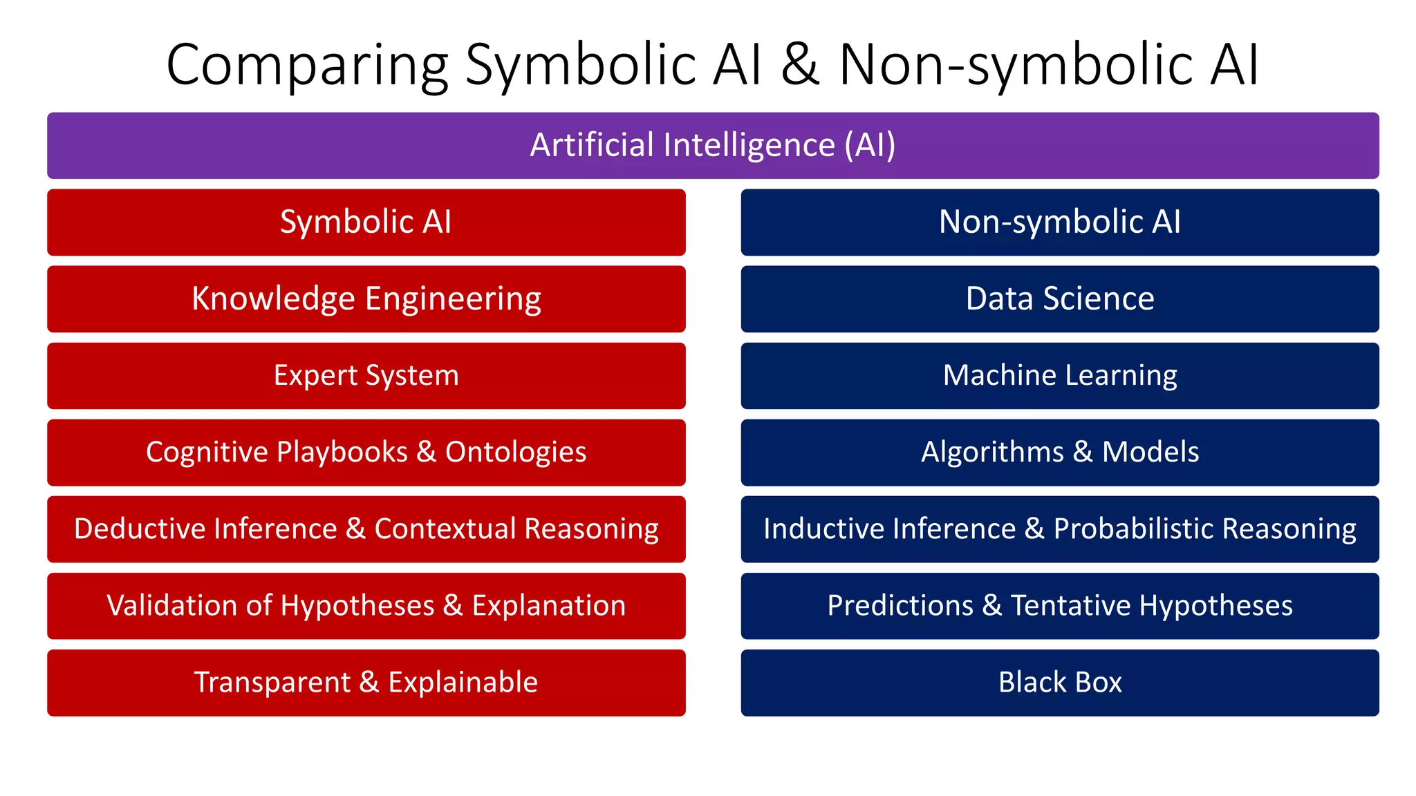 Talking SoS with Shawn Riley - Slides from - A 25 Minute Primer On ...