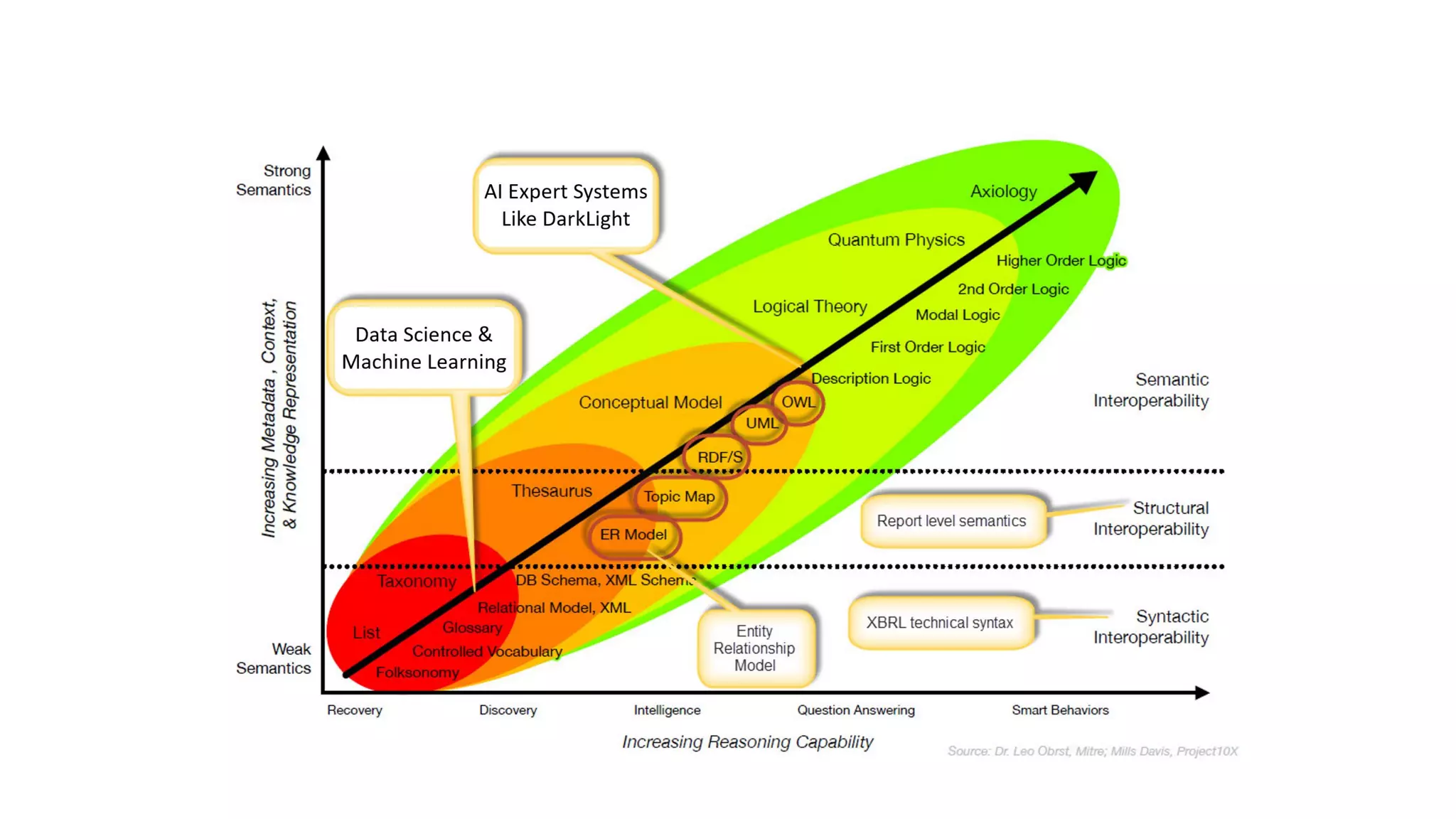 Talking Sos With Shawn Riley Slides From A 25 Minute Primer On Cybersecurity Science And