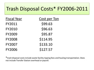 Talking Trash presentation | PPTX