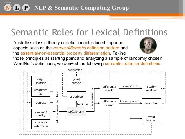 Semantic Perspectives for Contemporary Question Answering Systems