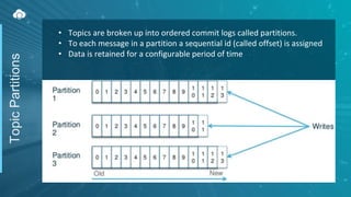kafka simplicity and complexity | PPT