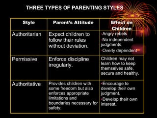 Parents' Role on Early Childhood Development | PPT