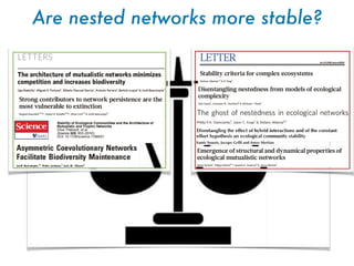 Statistical Physics of Ecological Networks: from patterns to principles ...