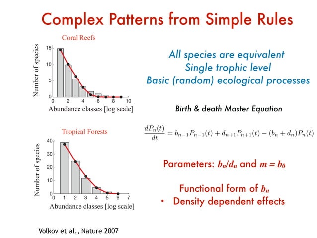 Statistical Physics of Ecological Networks: from patterns to principles ...