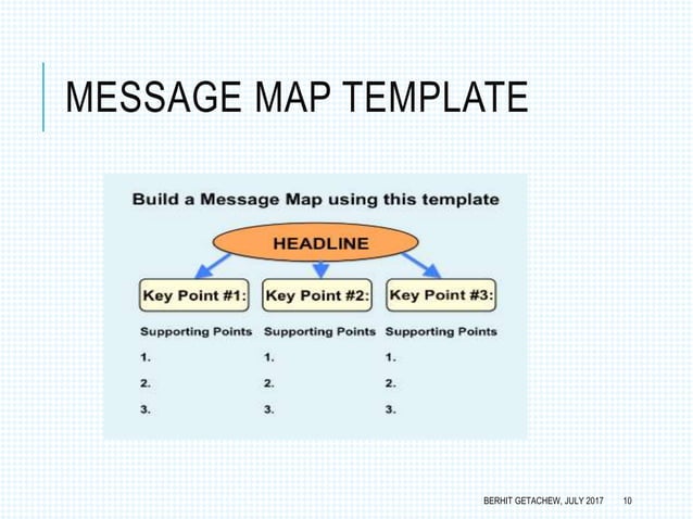Talk Like Ted Book Summary Ppt