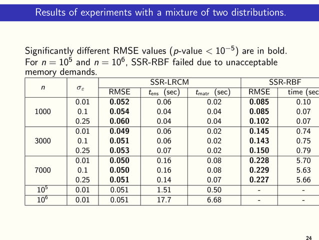 Semi-Supervised Regression using Cluster Ensemble | PPT