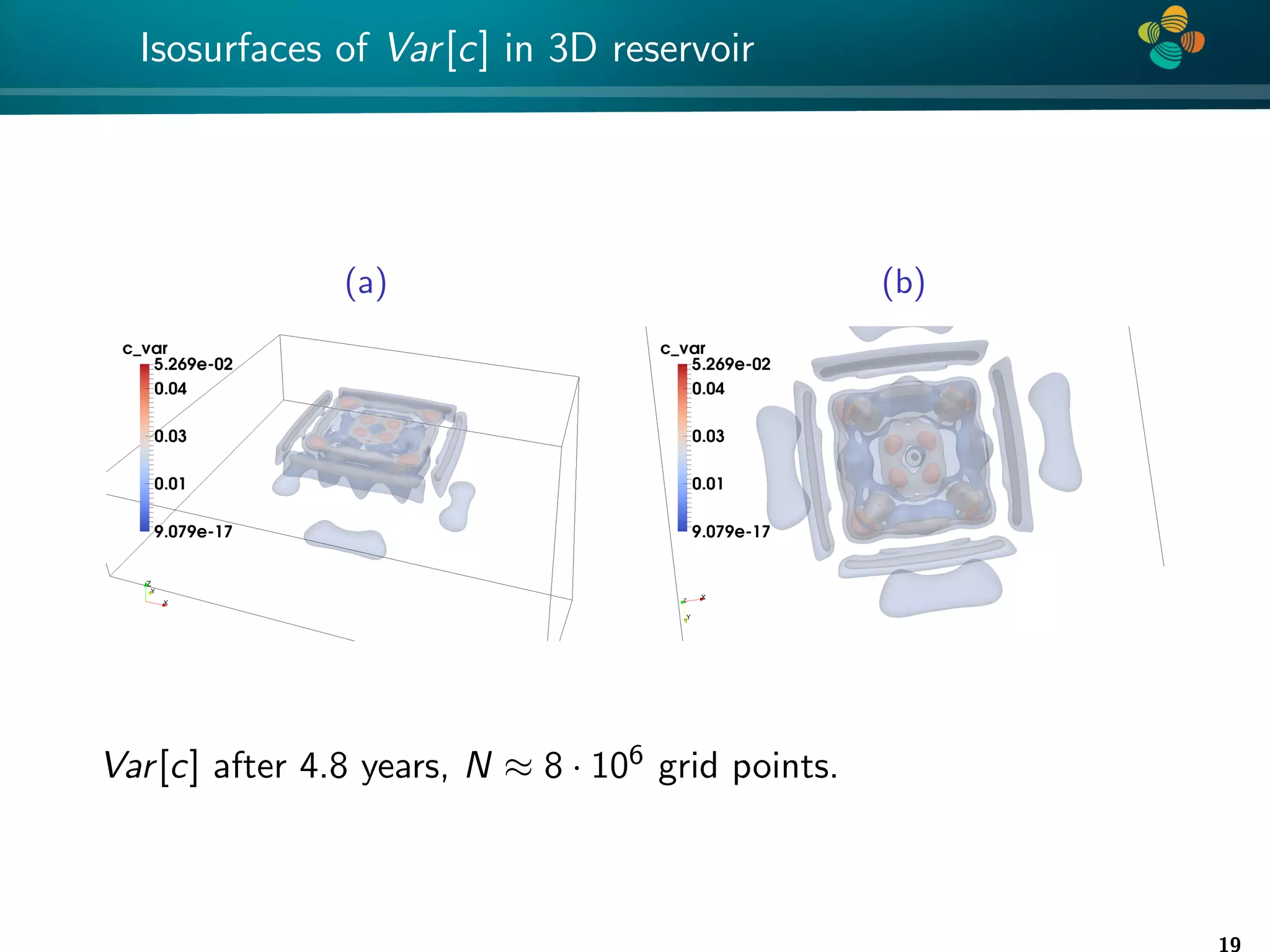 Uncertainty quantification of groundwater contamination | PDF