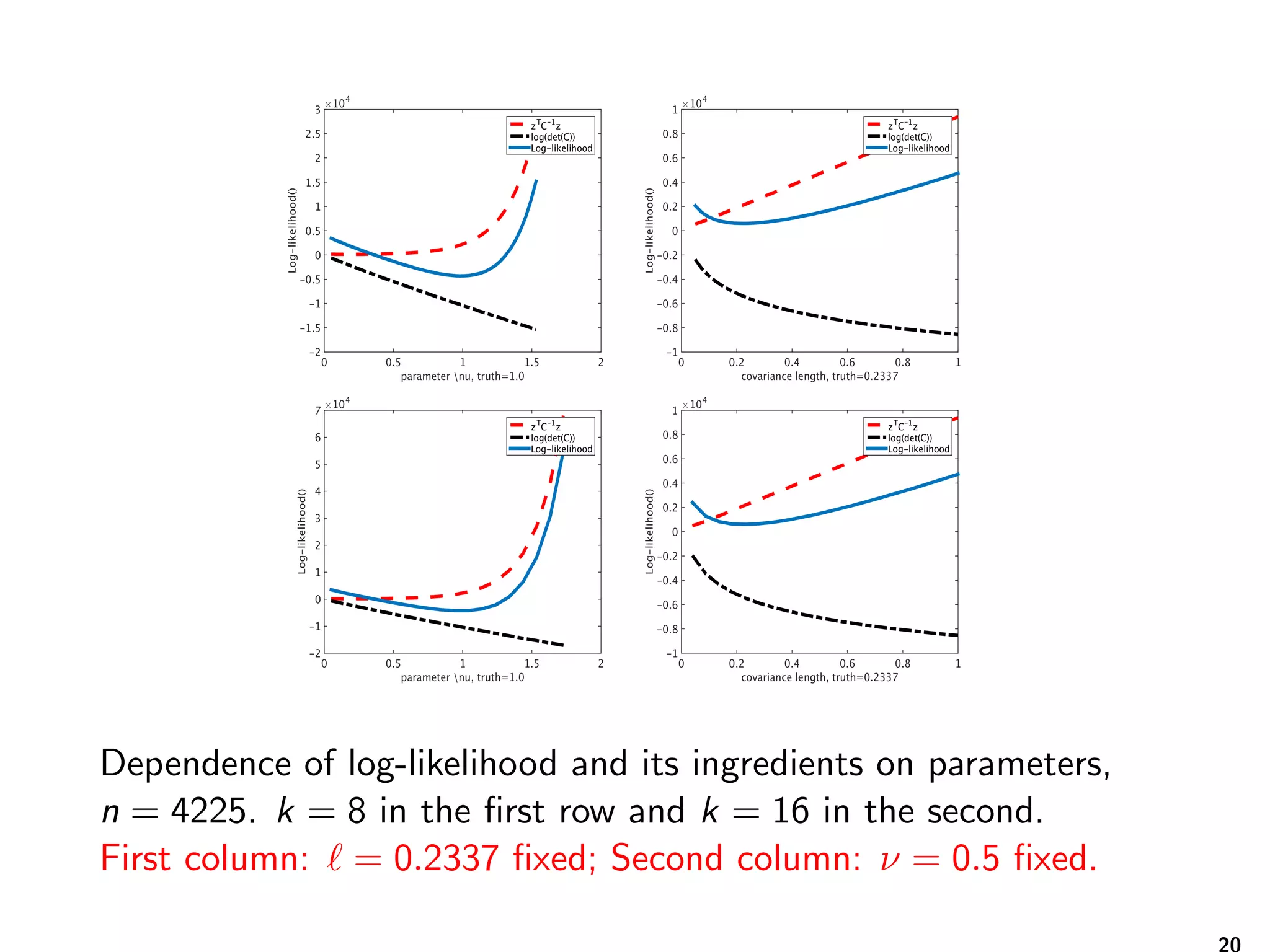 Overview of sparse and low-rank matrix / tensor techniques | PDF