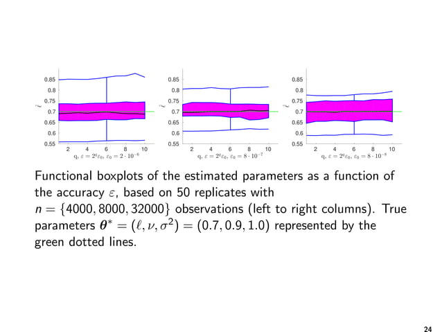 Overview of sparse and low-rank matrix / tensor techniques | PPT