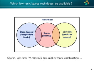 Overview of sparse and low-rank matrix / tensor techniques | PDF