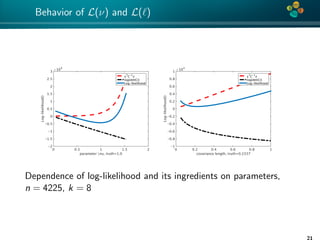 Application of Parallel Hierarchical Matrices in Spatial Statistics and Parameter Identification ...