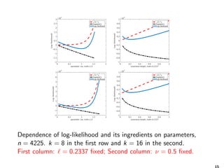 Application of parallel hierarchical matrices and low-rank tensors in spatial statistics | PPT