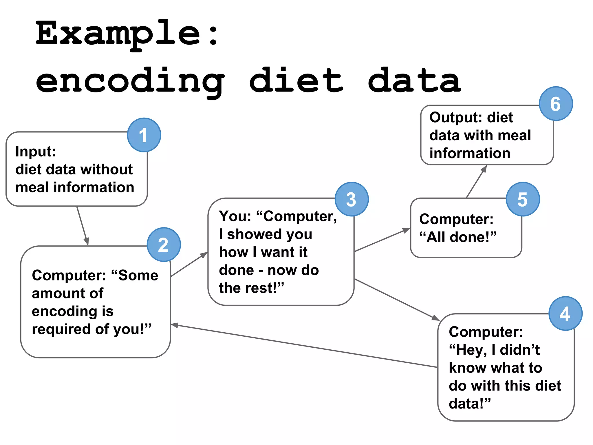 Talk London Quantified Self meetup (~sept 2013) | PPT