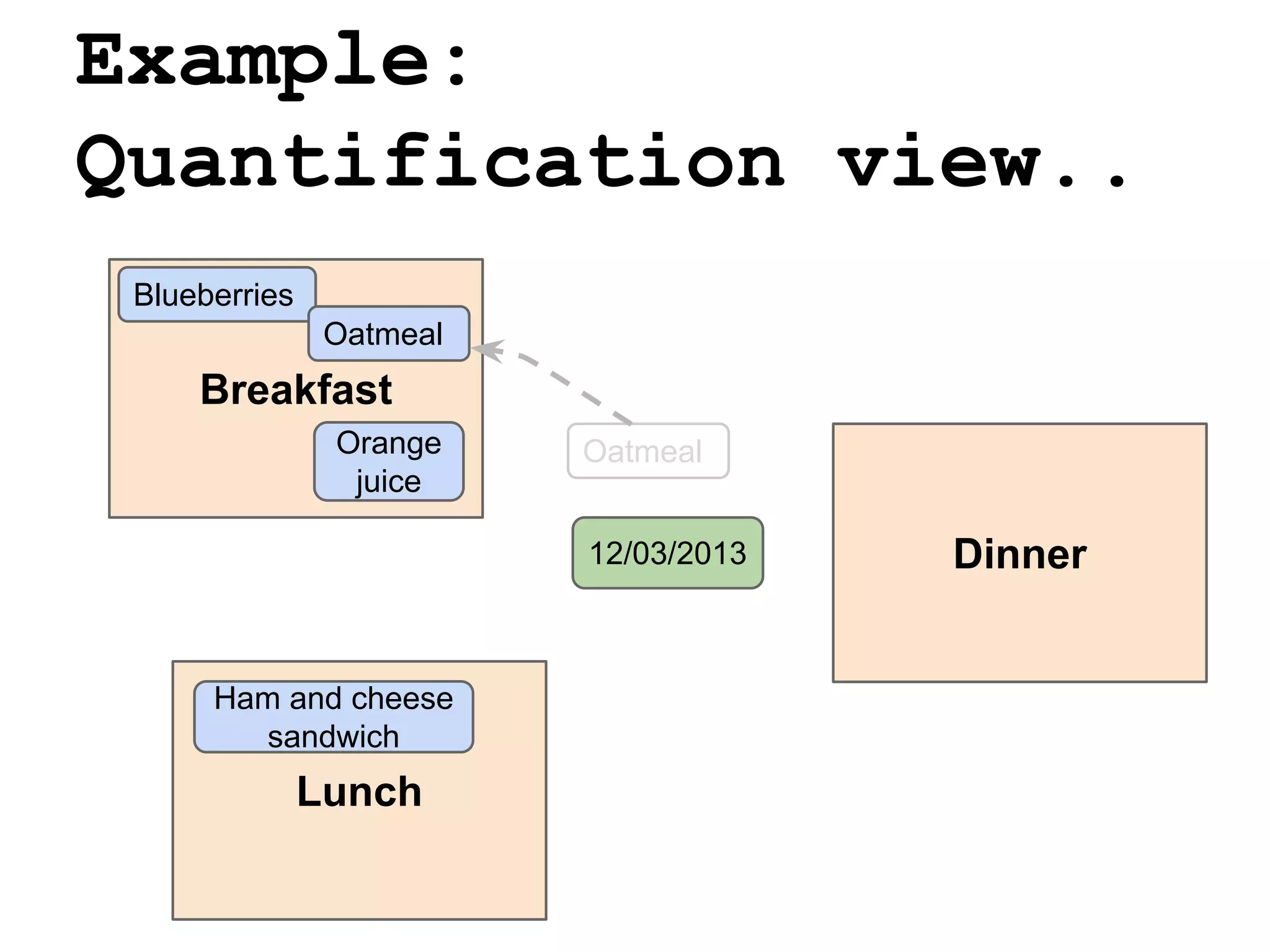 Talk London Quantified Self meetup (~sept 2013) | PPT