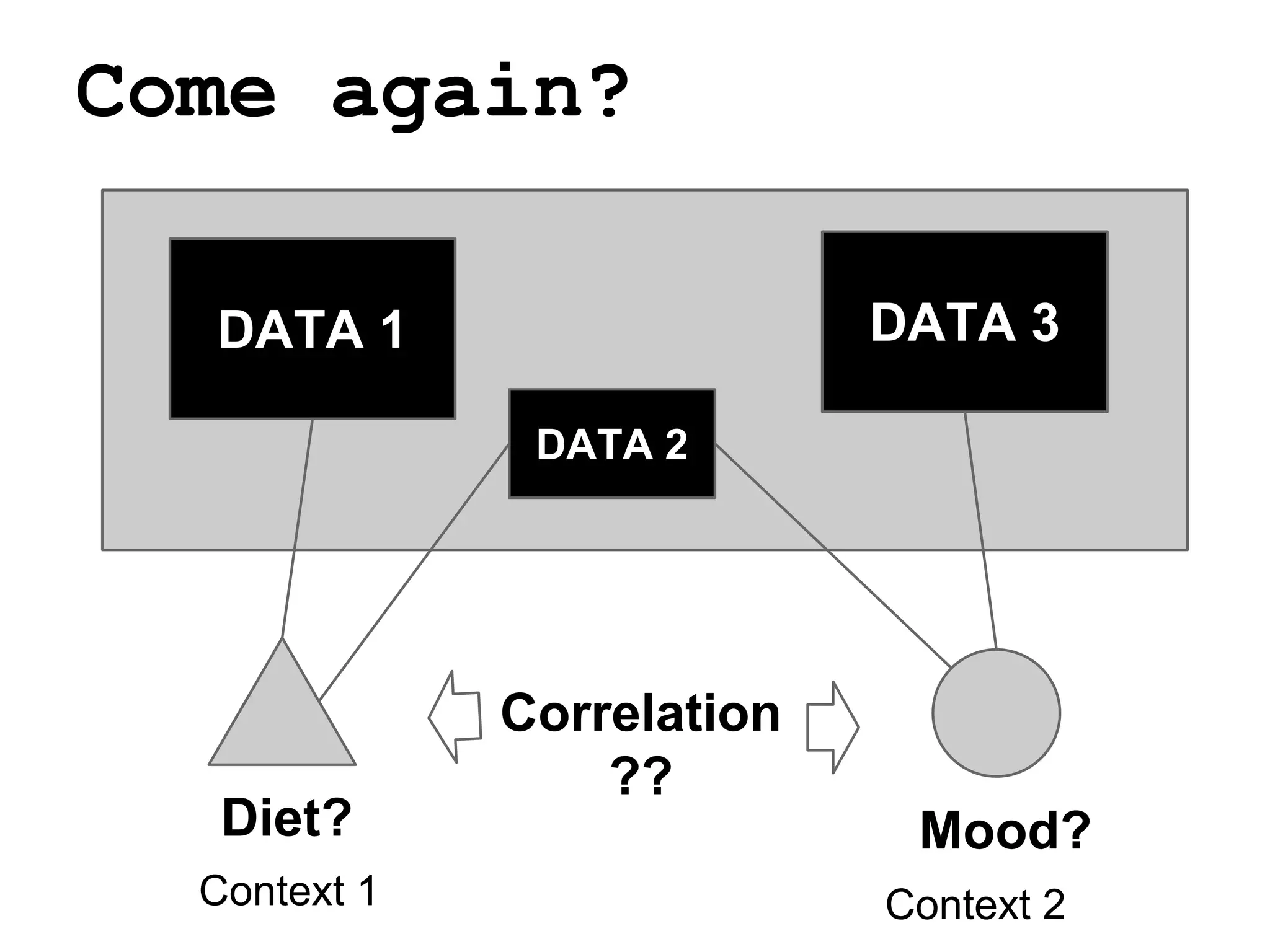 Talk London Quantified Self meetup (~sept 2013) | PPT
