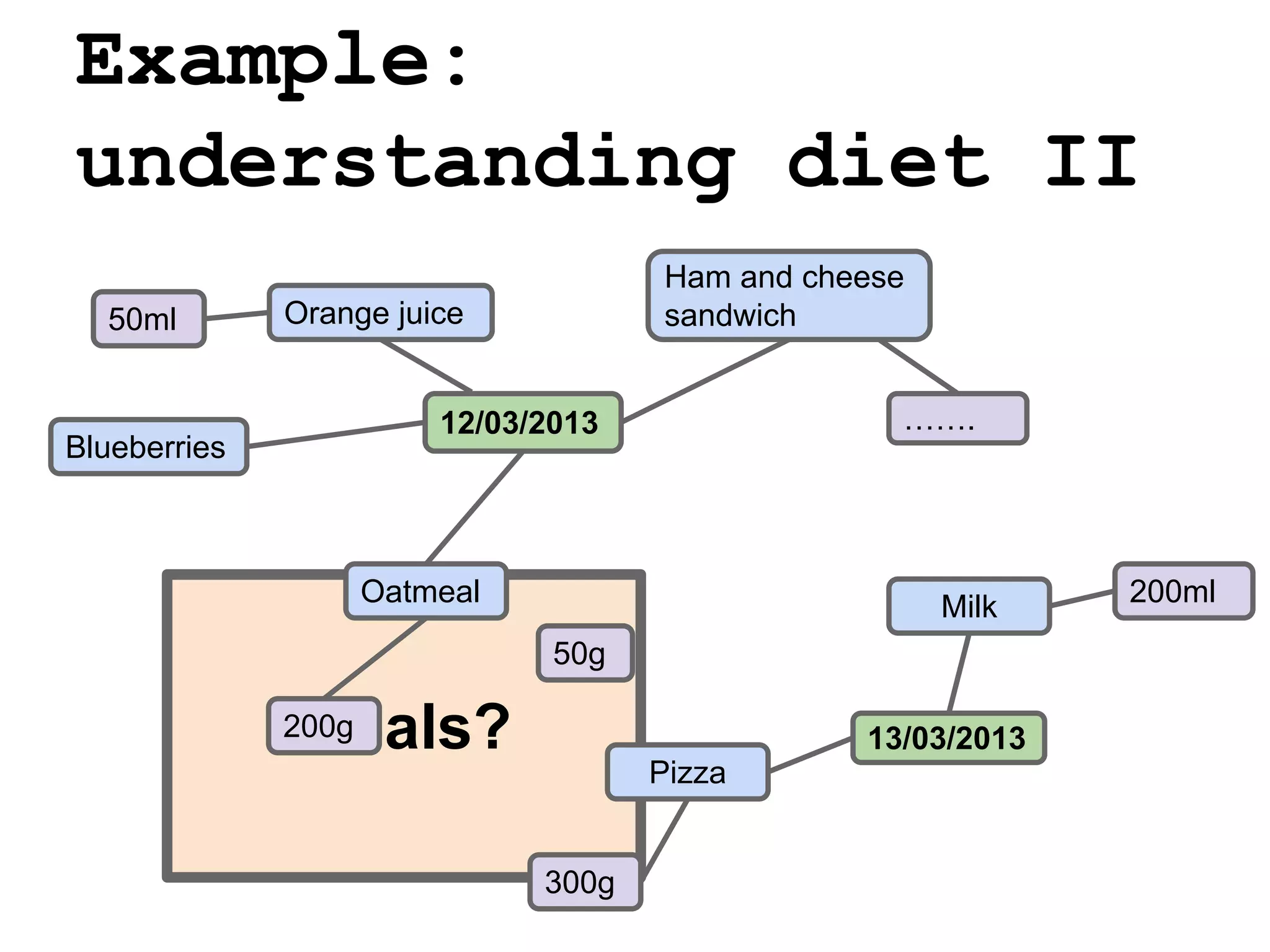 Talk London Quantified Self meetup (~sept 2013) | PPT