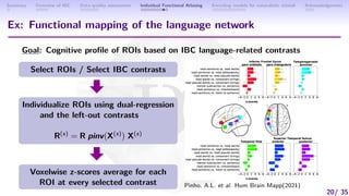Deep behavioral phenotyping in functional MRI for cognitive mapping of the human brain | PPT
