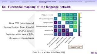 Deep behavioral phenotyping in functional MRI for cognitive mapping of the human brain | PPT